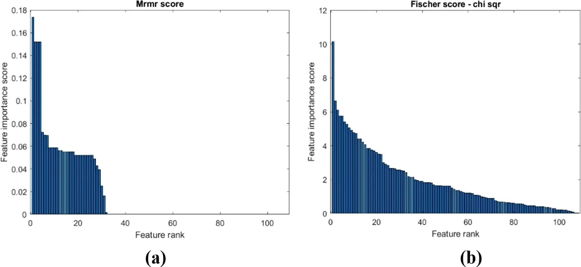 CSSE | Free Full-Text | Signal Processing and AI-based Assessment of ...
