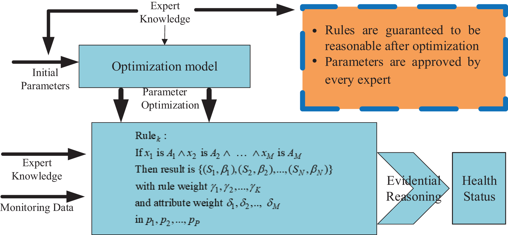 CSSE | Free Full-Text | Safety Assessment of Liquid Launch Vehicle ...