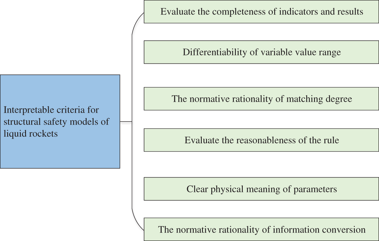 CSSE | Free Full-Text | Safety Assessment of Liquid Launch Vehicle ...