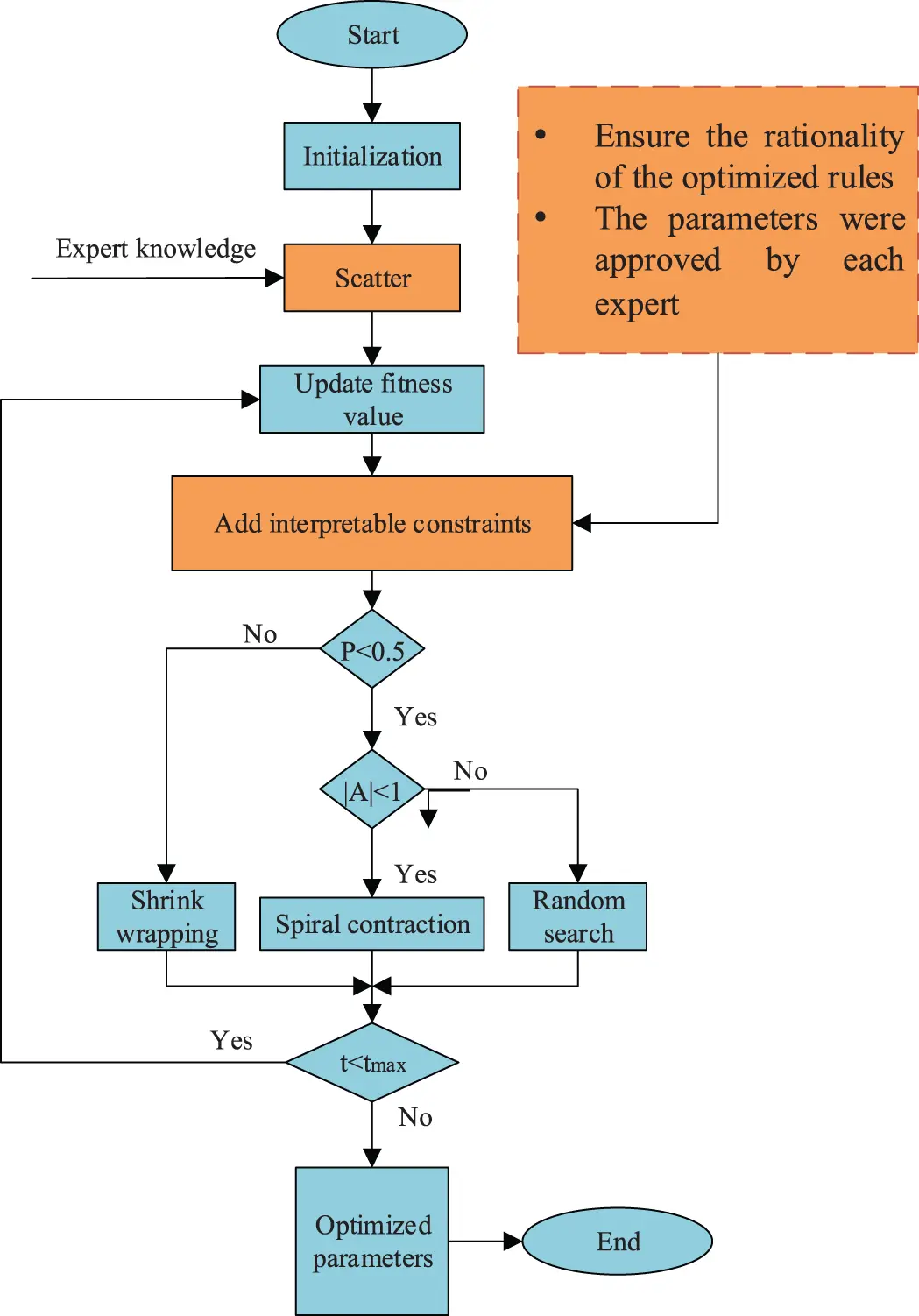 CSSE | Free Full-Text | Safety Assessment of Liquid Launch Vehicle ...