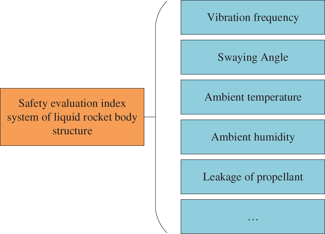 CSSE | Free Full-Text | Safety Assessment of Liquid Launch Vehicle ...
