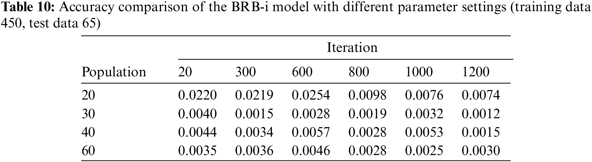 CSSE | Free Full-Text | Safety Assessment of Liquid Launch Vehicle ...