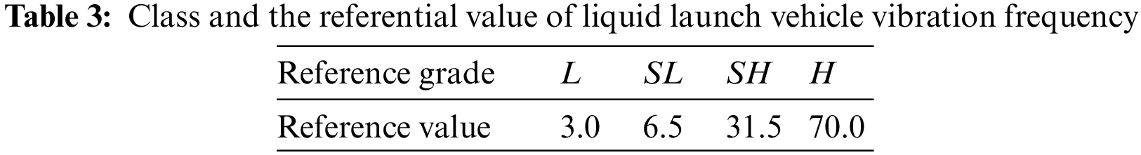 CSSE | Free Full-Text | Safety Assessment of Liquid Launch Vehicle ...