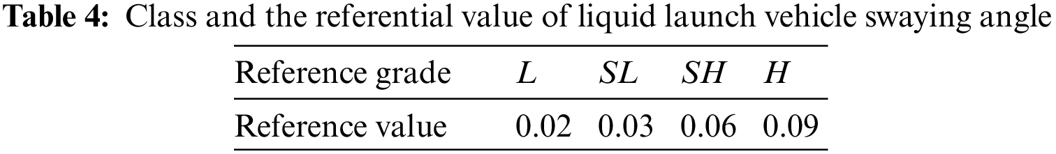 CSSE | Free Full-Text | Safety Assessment of Liquid Launch Vehicle ...