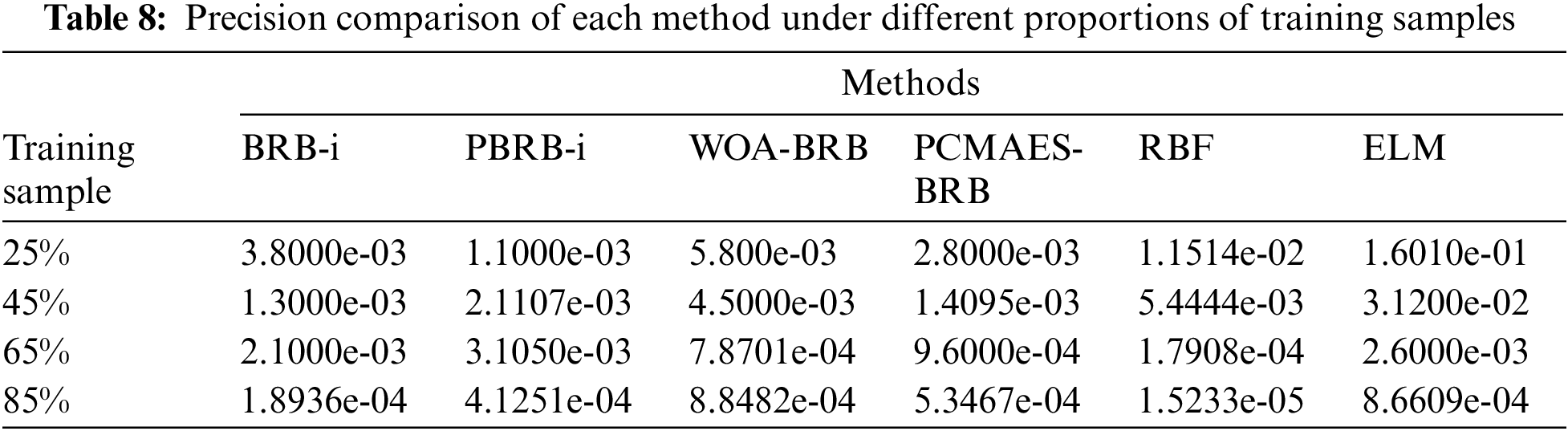 CSSE | Free Full-Text | Safety Assessment of Liquid Launch Vehicle Structures Based on ...