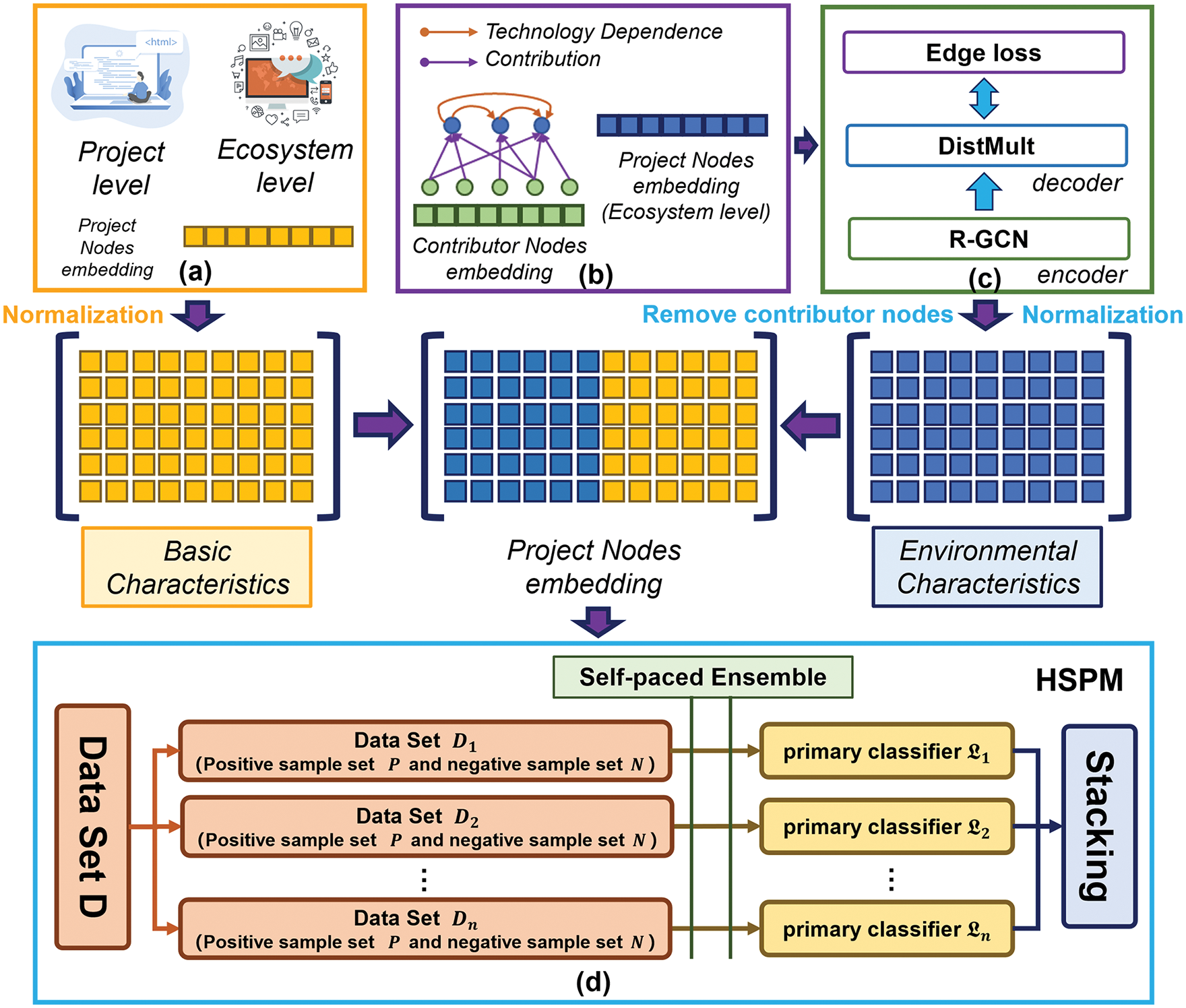 CSSE | Free Full-Text | HSPM: A Better Model to Effectively Preventing ...