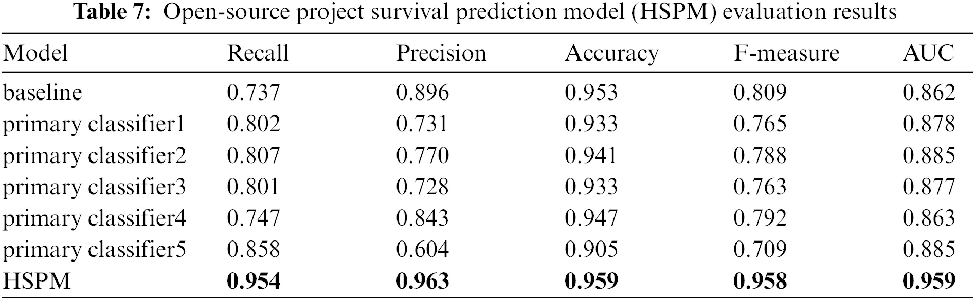CSSE | Free Full-Text | HSPM: A Better Model to Effectively Preventing ...