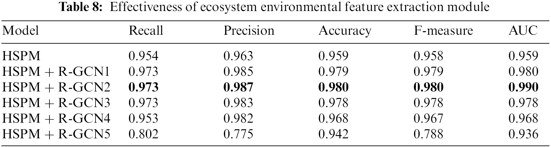 CSSE | Free Full-Text | HSPM: A Better Model to Effectively Preventing ...