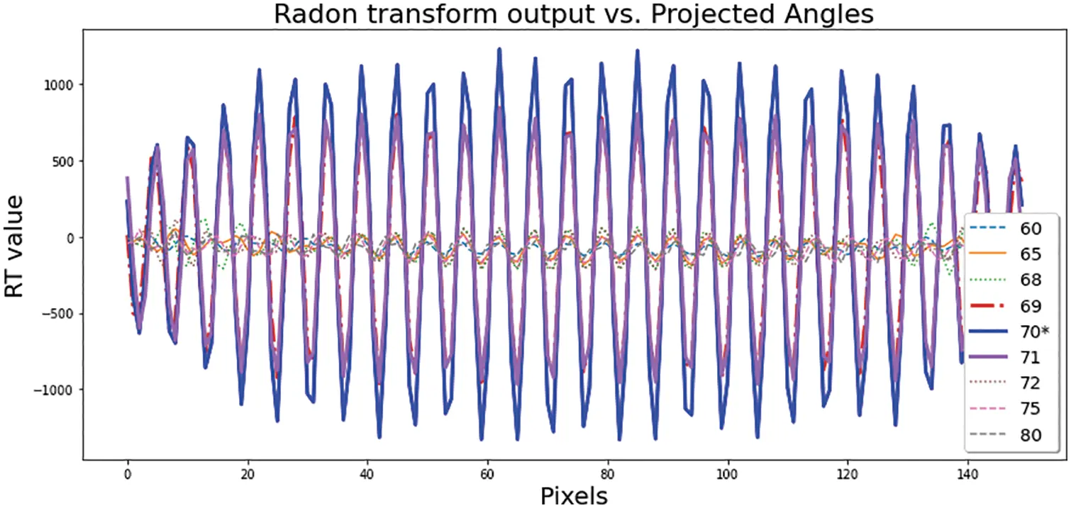 CSSE | Free Full-Text | Radon CLF: A Novel Approach for Skew Detection ...