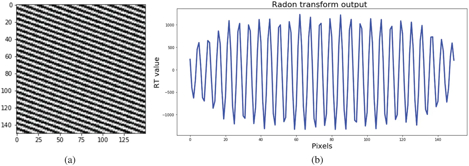 CSSE | Free Full-Text | Radon CLF: A Novel Approach for Skew Detection ...