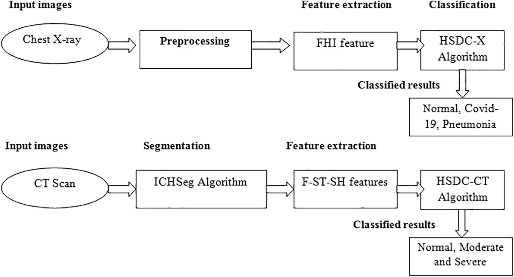 CSSE | Free Full-Text | Identifying Severity of COVID-19 Medical Images ...