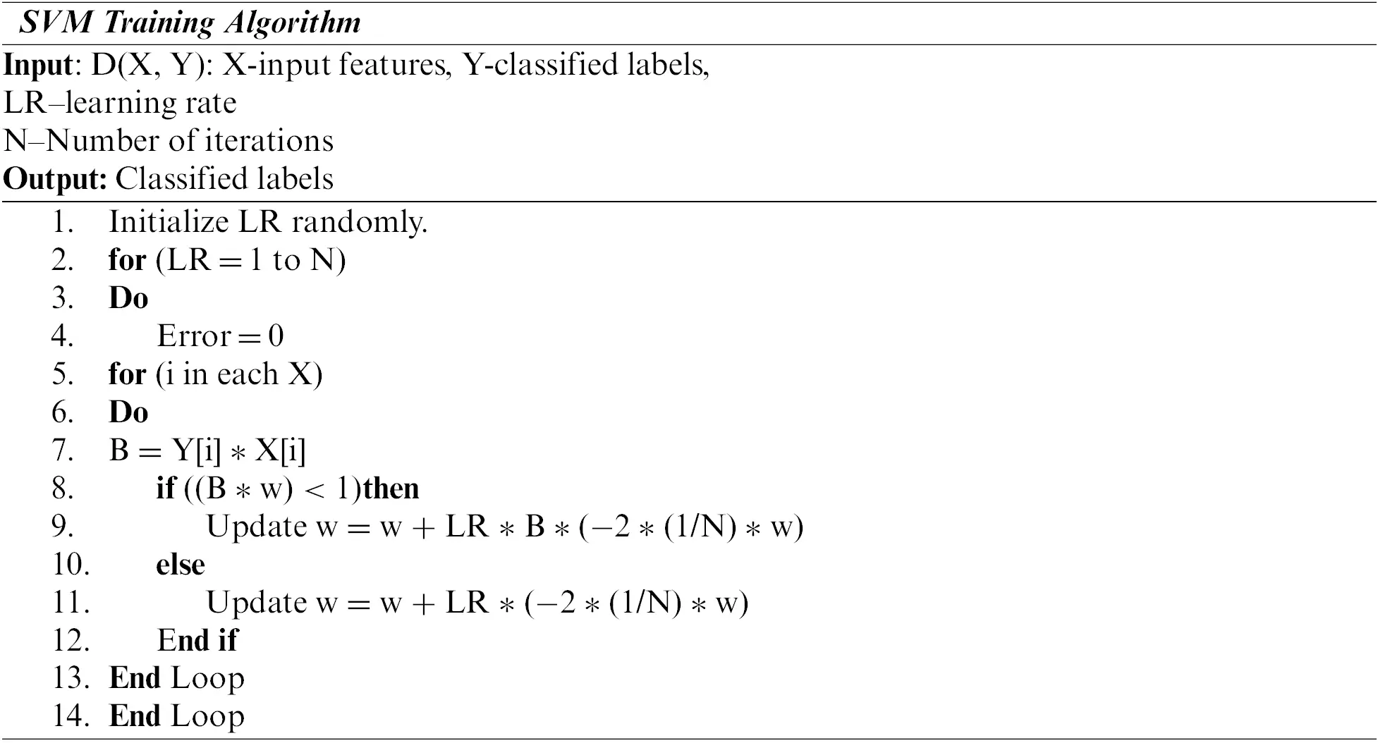 CSSE | Free Full-Text | Identifying Severity of COVID-19 Medical Images ...
