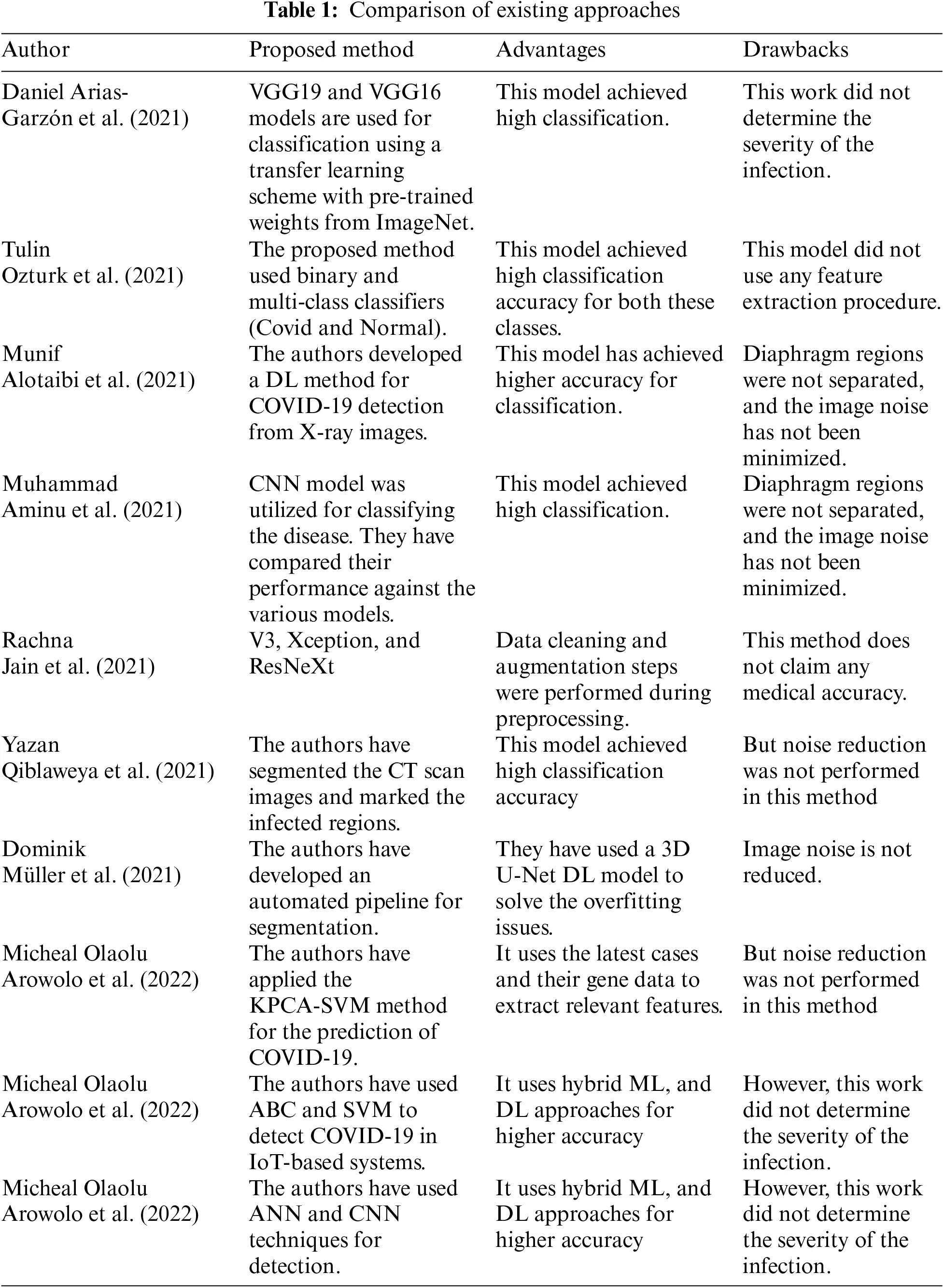 CSSE | Free Full-Text | Identifying Severity of COVID-19 Medical Images ...