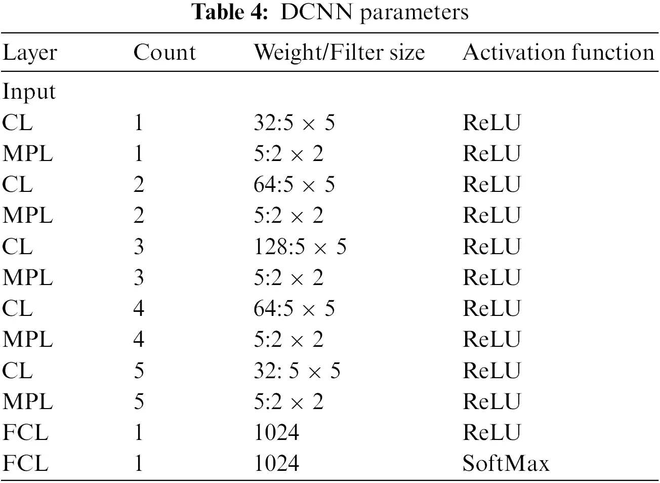 CSSE | Free Full-Text | Identifying Severity of COVID-19 Medical Images ...