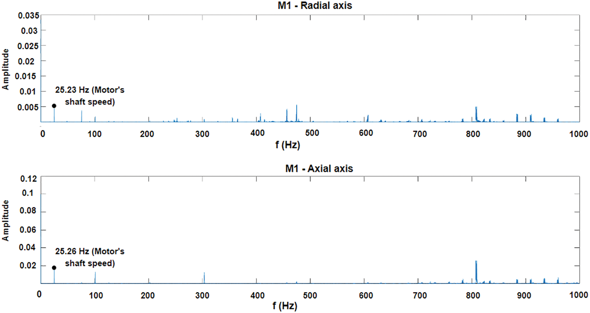 CSSE | Free Full-Text | An Efficient IIoT-Based Smart Sensor Node for Predictive Maintenance of ...