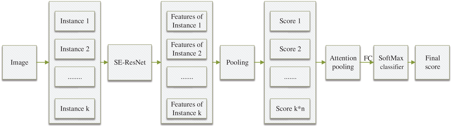 CSSE | Free Full-Text | Fine-Grained Pornographic Image Recognition with Multi-Instance Learning