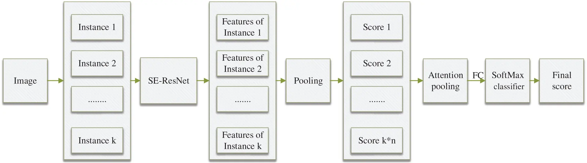 CSSE | Free Full-Text | Fine-Grained Pornographic Image Recognition with Multi-Instance Learning