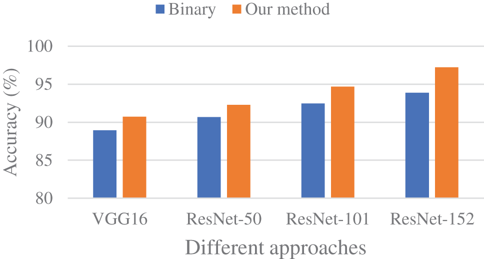 CSSE | Free Full-Text | Fine-Grained Pornographic Image Recognition with Multi-Instance Learning