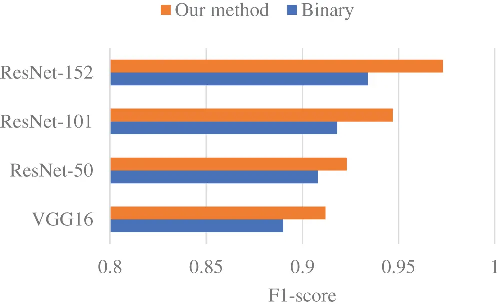 CSSE | Free Full-Text | Fine-Grained Pornographic Image Recognition with Multi-Instance Learning