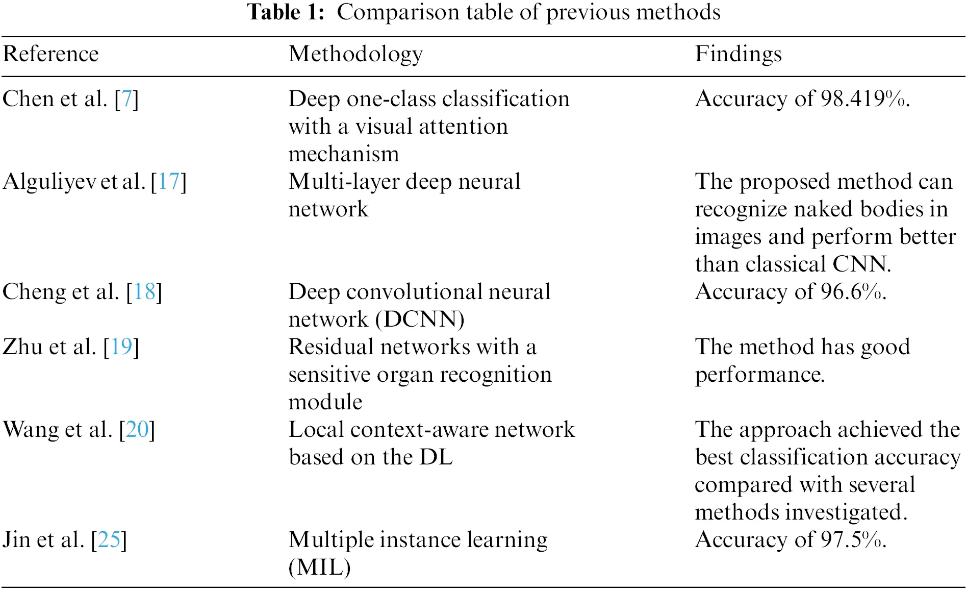 CSSE | Free Full-Text | Fine-Grained Pornographic Image Recognition with Multi-Instance Learning
