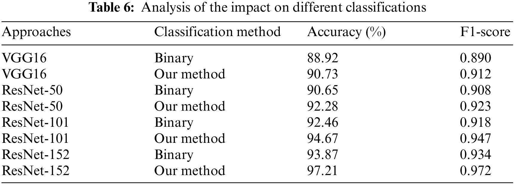 CSSE | Free Full-Text | Fine-Grained Pornographic Image Recognition with Multi-Instance Learning