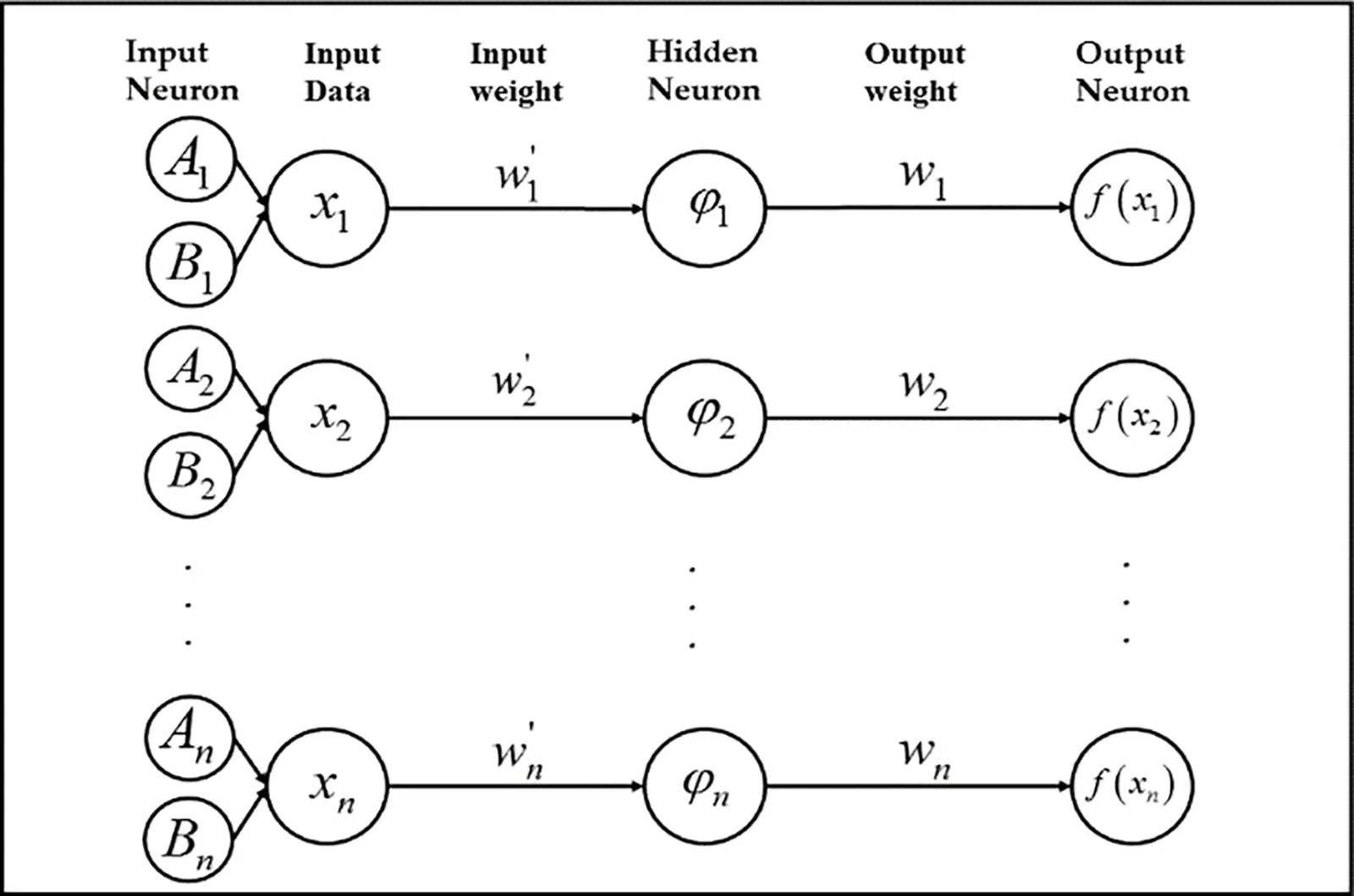 CSSE | Free Full-Text | Evolution Performance of Symbolic Radial Basis Function Neural Network ...