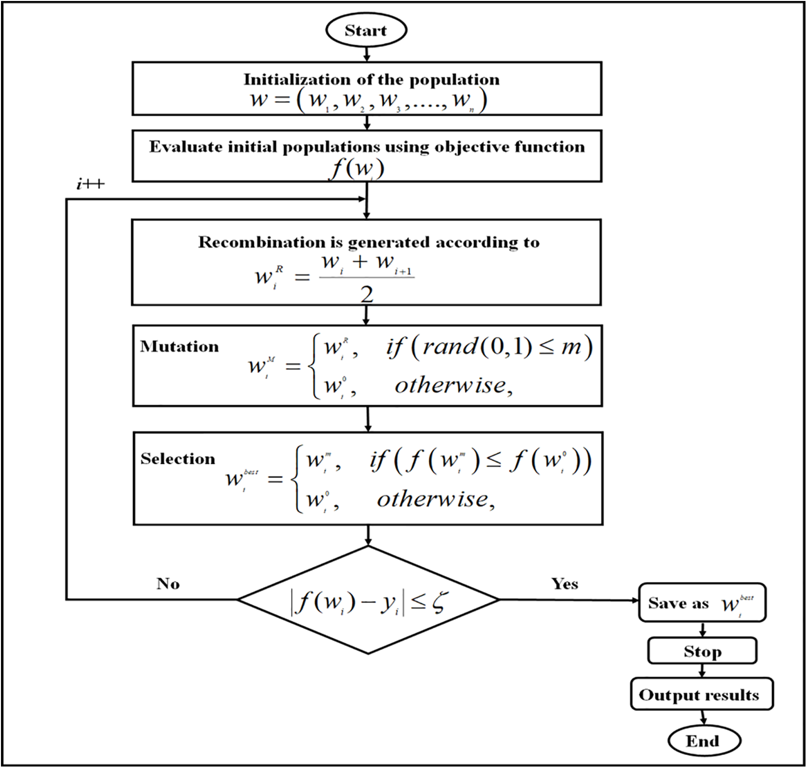 CSSE | Free Full-Text | Evolution Performance of Symbolic Radial Basis Function Neural Network ...