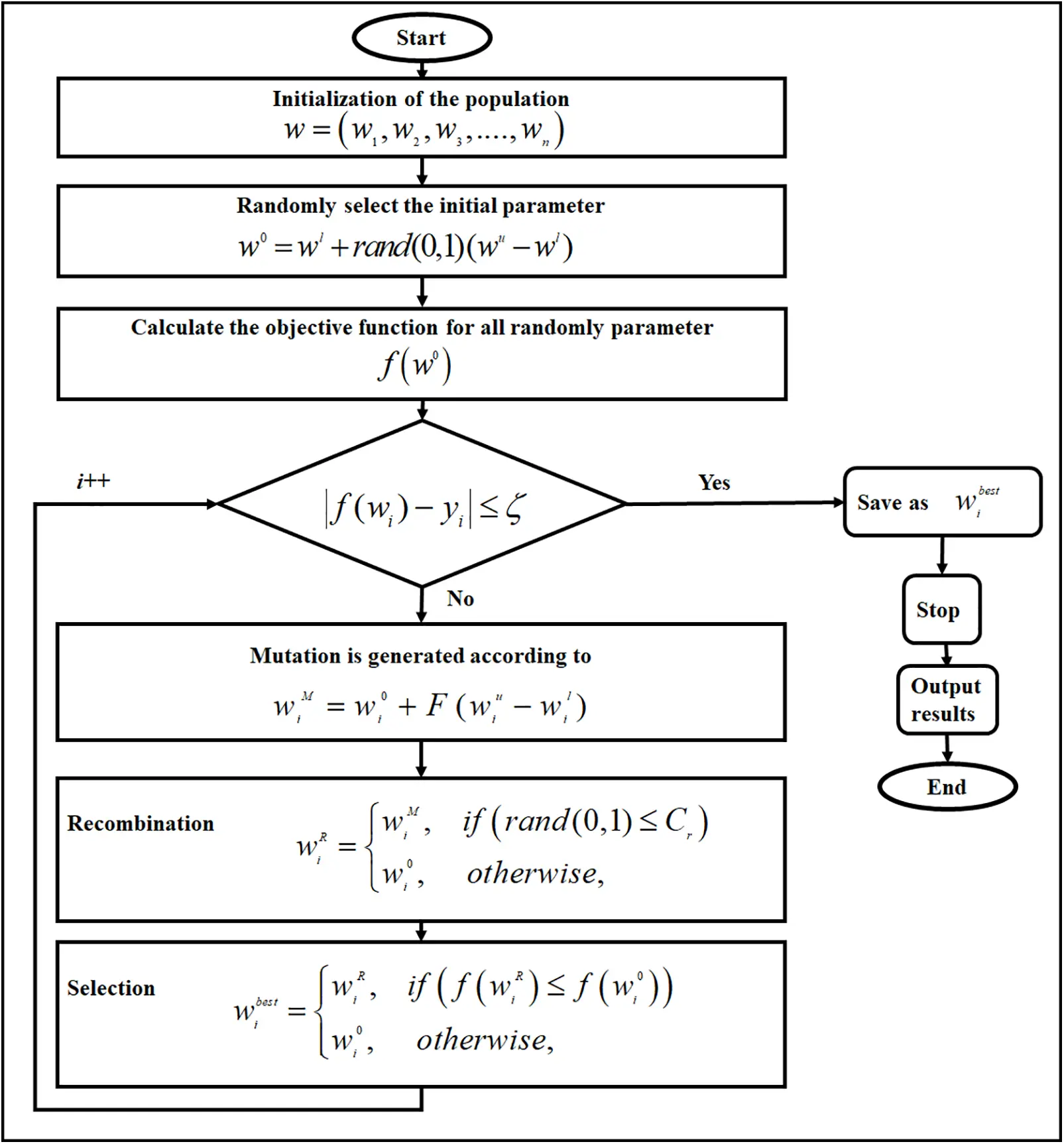 CSSE | Free Full-Text | Evolution Performance of Symbolic Radial Basis Function Neural Network ...
