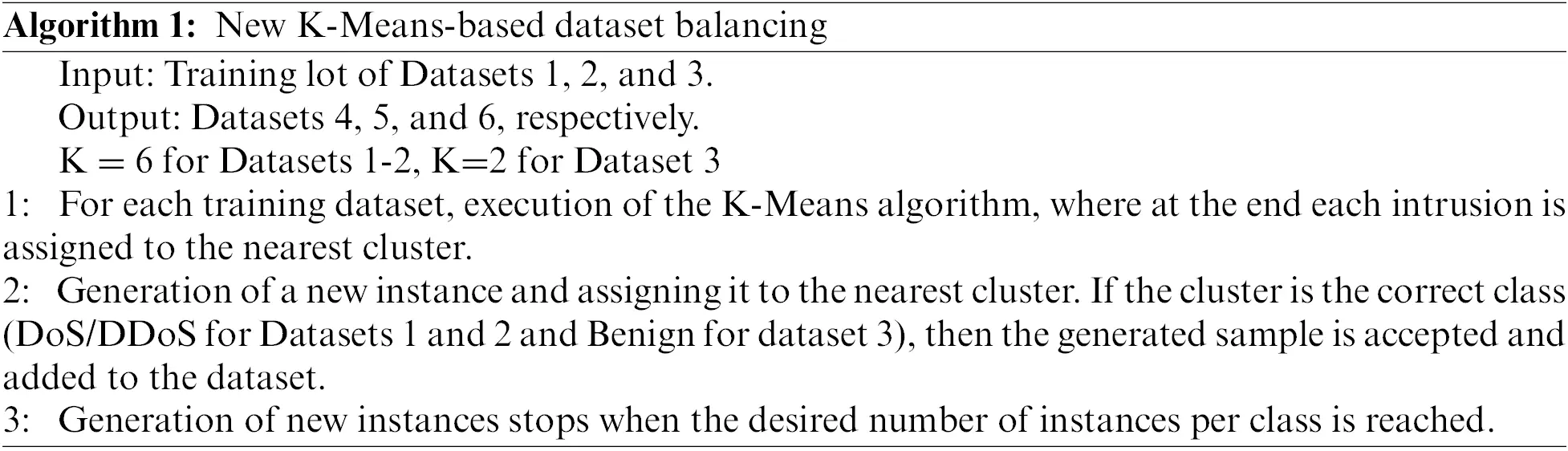 Csse Free Full Text New Denial Of Service Attacks Detection