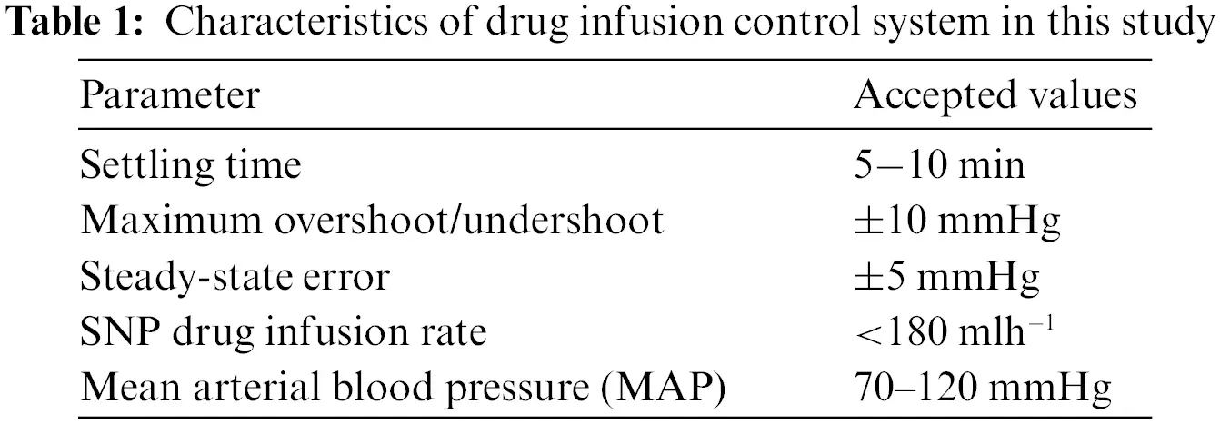 CSSE | Free Full-Text | Intelligent Networked Control of Vasoactive ...