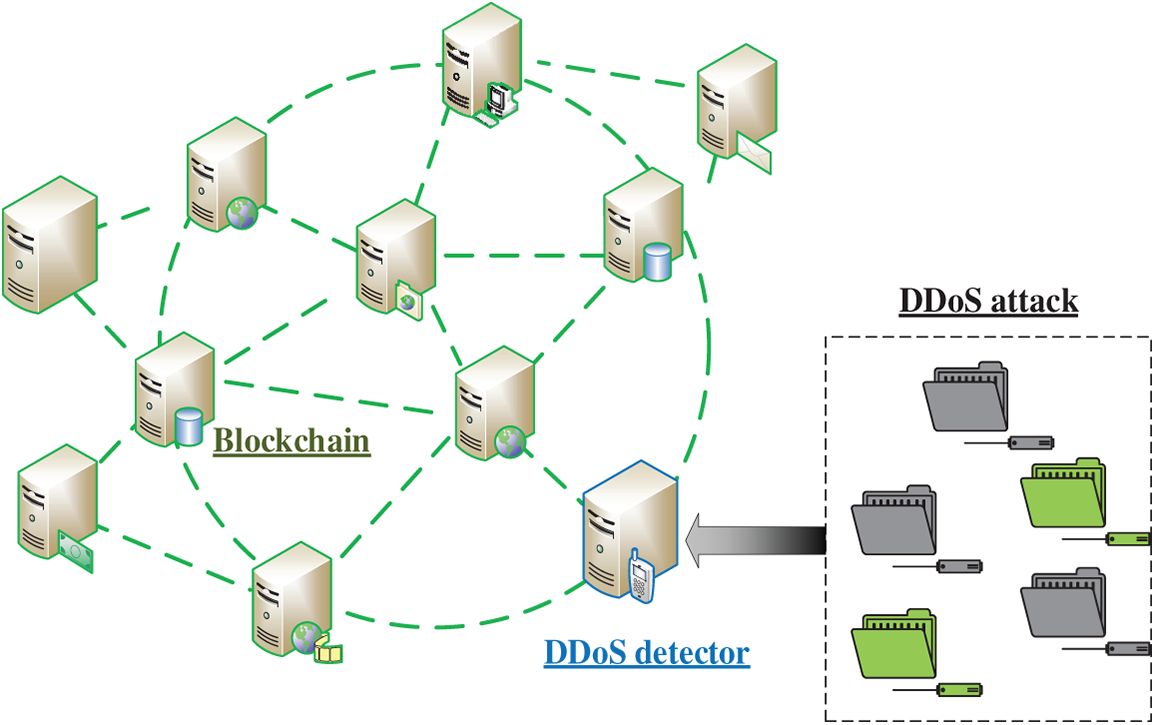 CSSE | Free Full-Text | A Modified PointNet-Based DDoS Attack ...