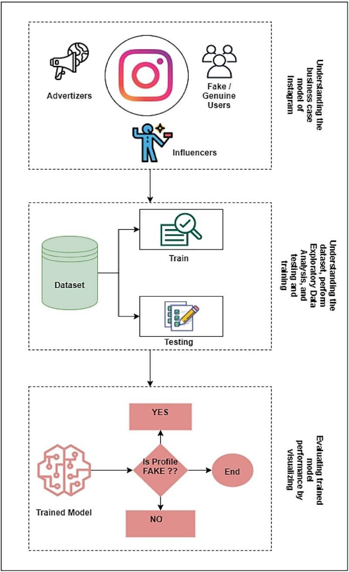 CSSE | Free Full-Text | Deep Neural Network for Detecting Fake Profiles ...