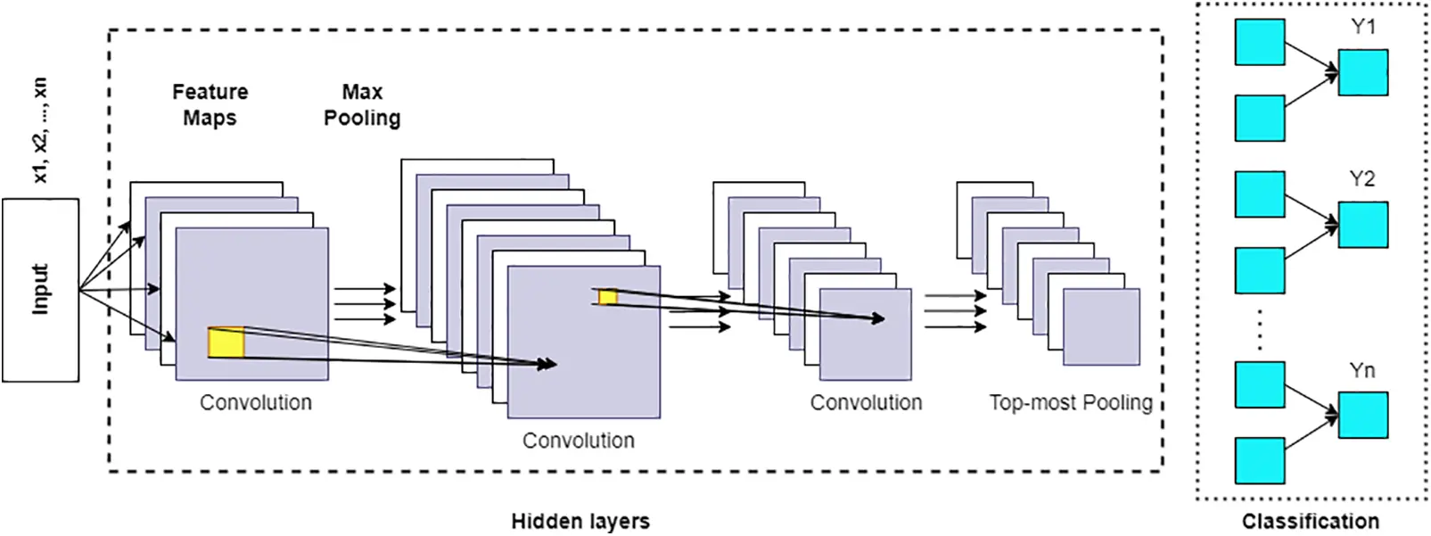 CSSE | Free Full-Text | Deep Neural Network for Detecting Fake Profiles ...