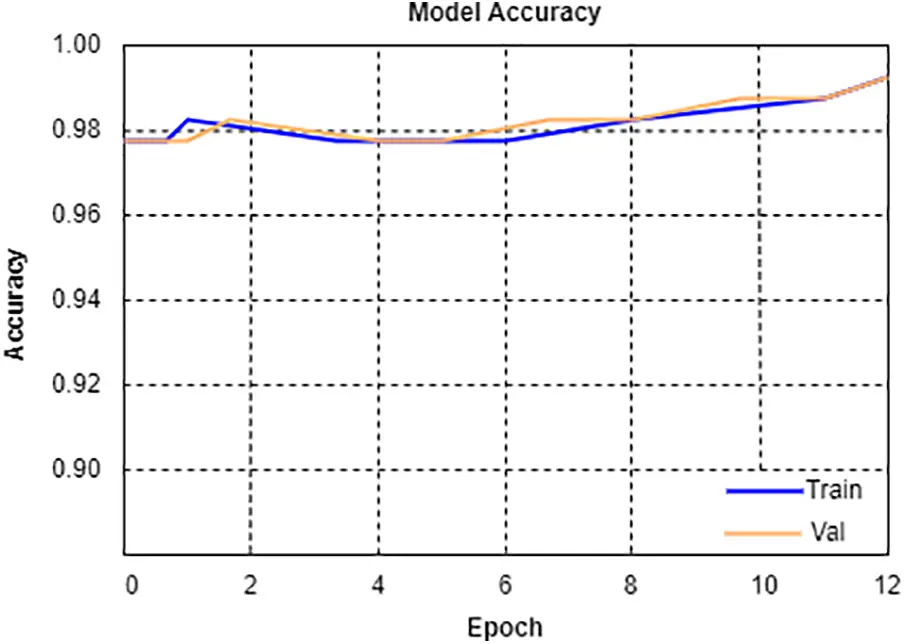 CSSE | Free Full-Text | Deep Neural Network for Detecting Fake Profiles ...