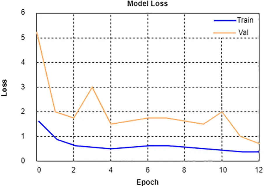 CSSE | Free Full-Text | Deep Neural Network for Detecting Fake Profiles ...