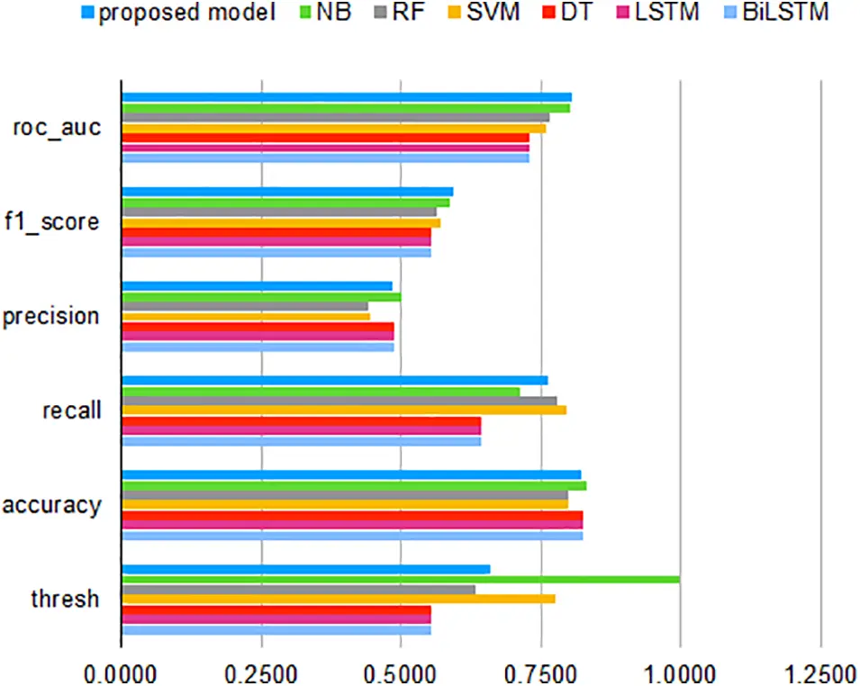 CSSE | Free Full-Text | Deep Neural Network for Detecting Fake Profiles ...