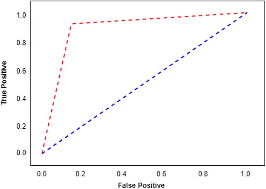 CSSE | Free Full-Text | Deep Neural Network for Detecting Fake Profiles ...