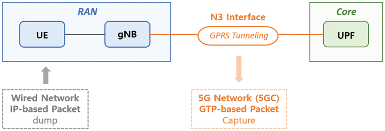 CSSE | Free Full-Text | A Model Training Method for DDoS Detection ...