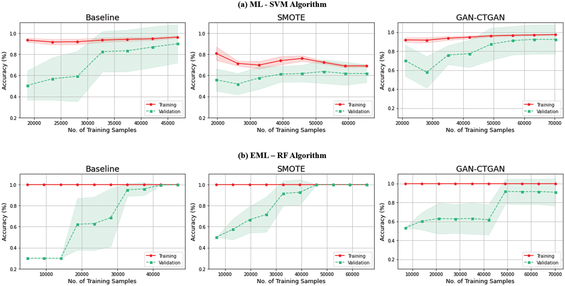 CSSE | Free Full-Text | A Model Training Method for DDoS Detection ...