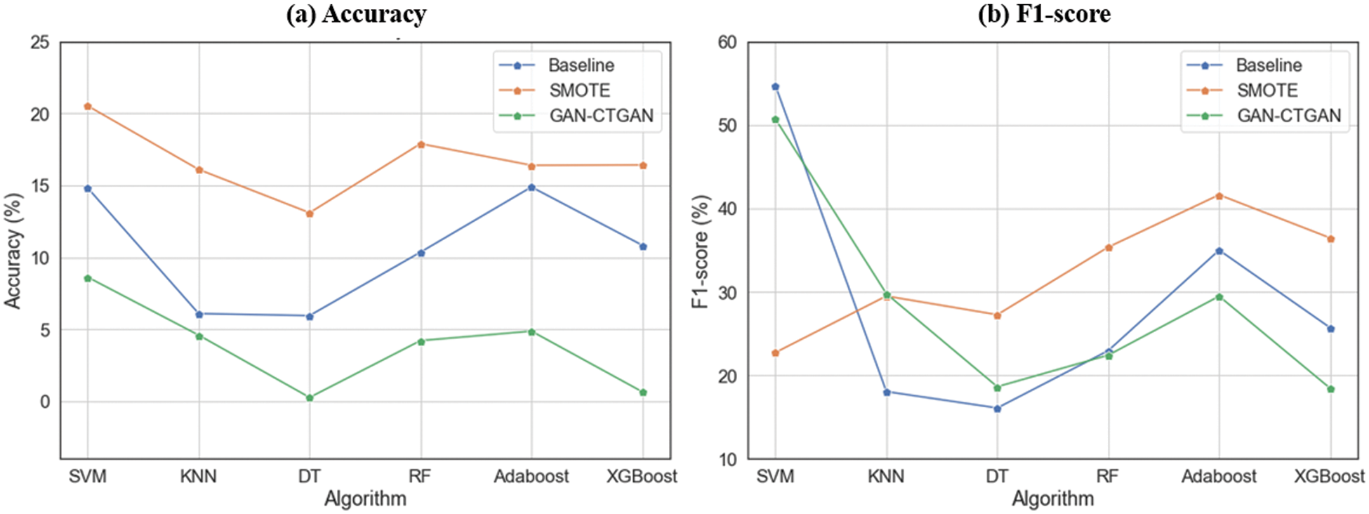 CSSE | Free Full-Text | A Model Training Method for DDoS Detection ...