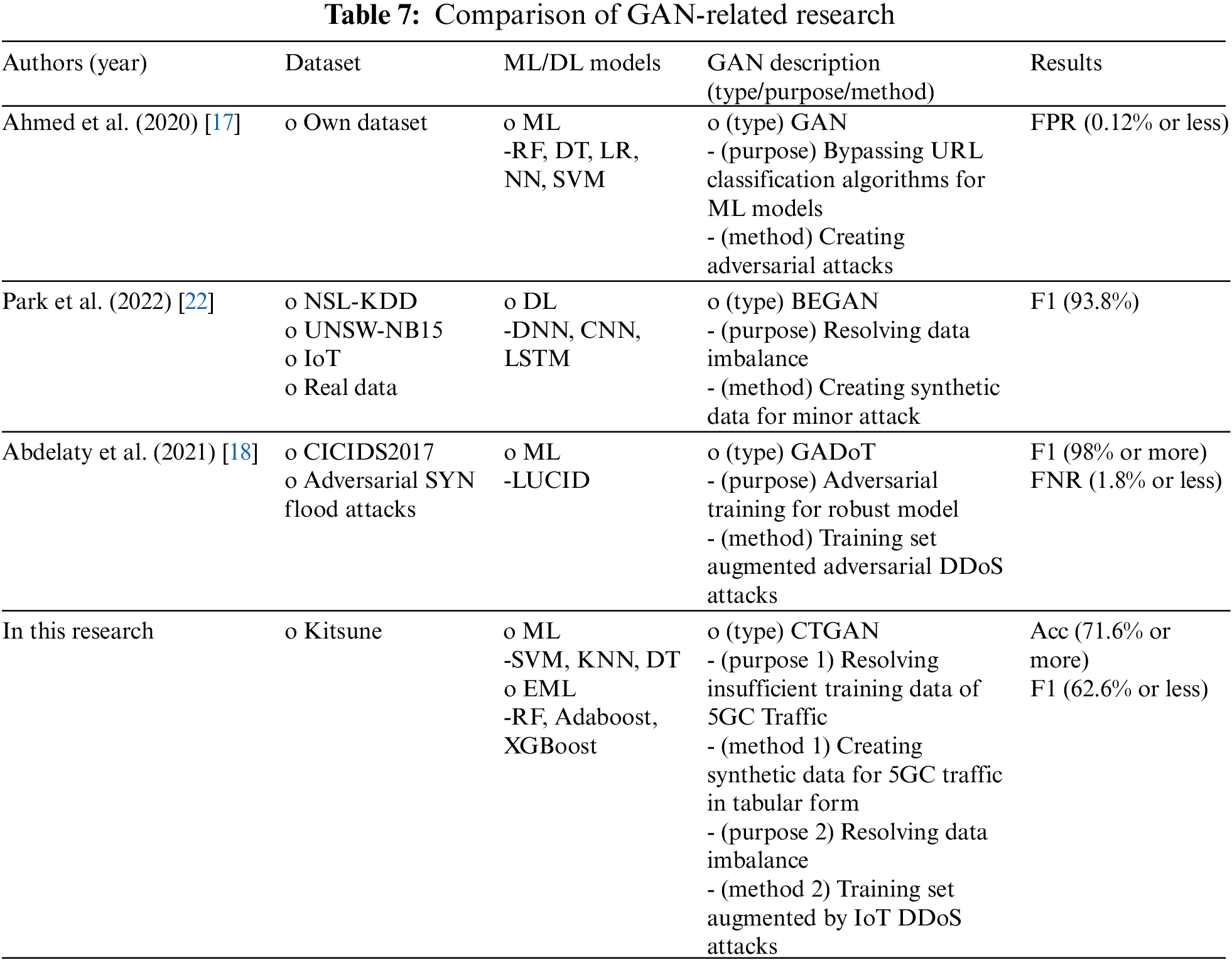 CSSE | Free Full-Text | A Model Training Method for DDoS Detection ...