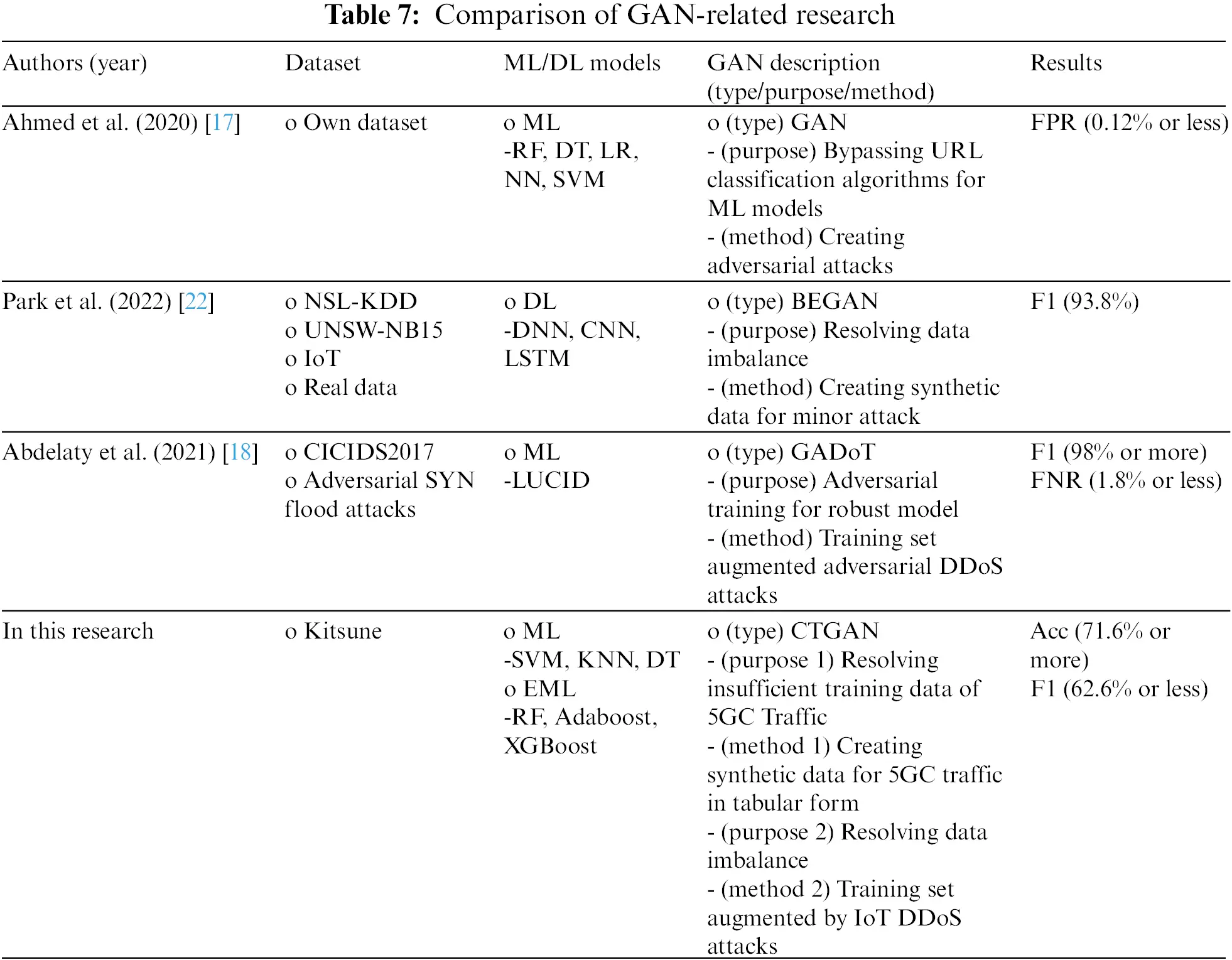 CSSE | Free Full-Text | A Model Training Method for DDoS Detection ...