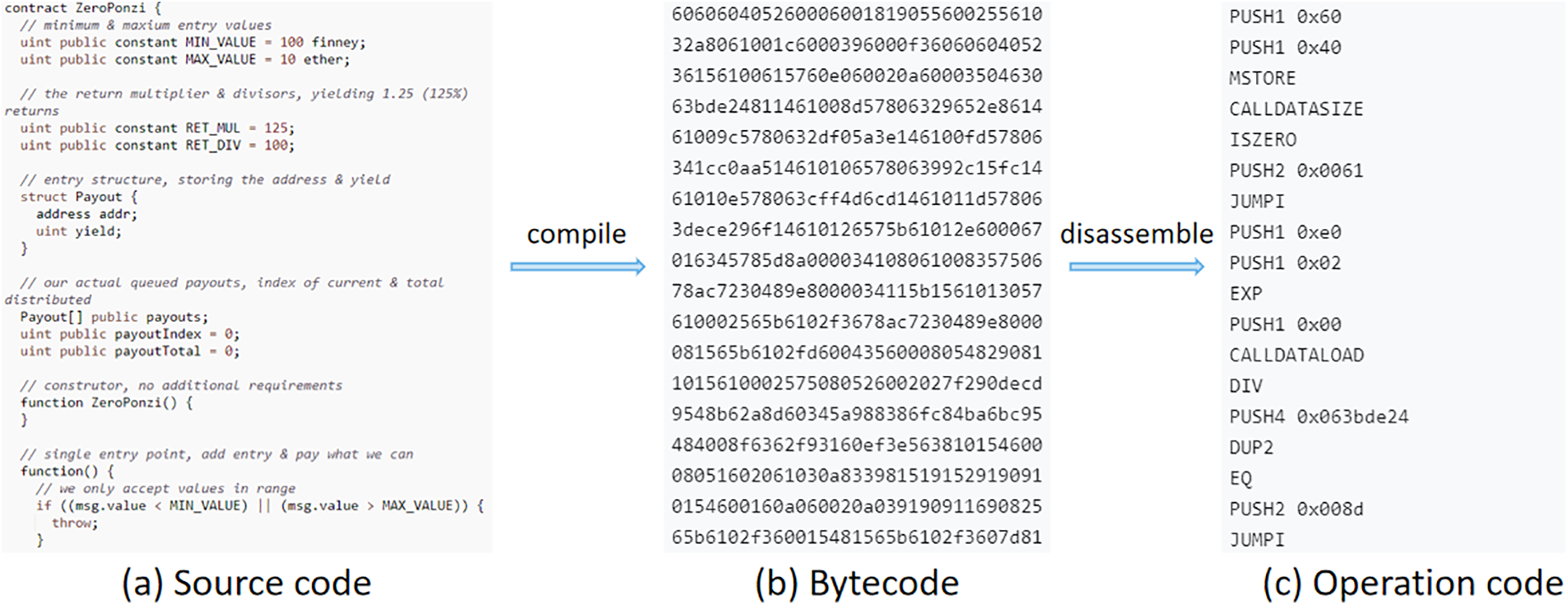 CSSE | Free Full-Text | Detecting Ethereum Ponzi Schemes Through Opcode ...