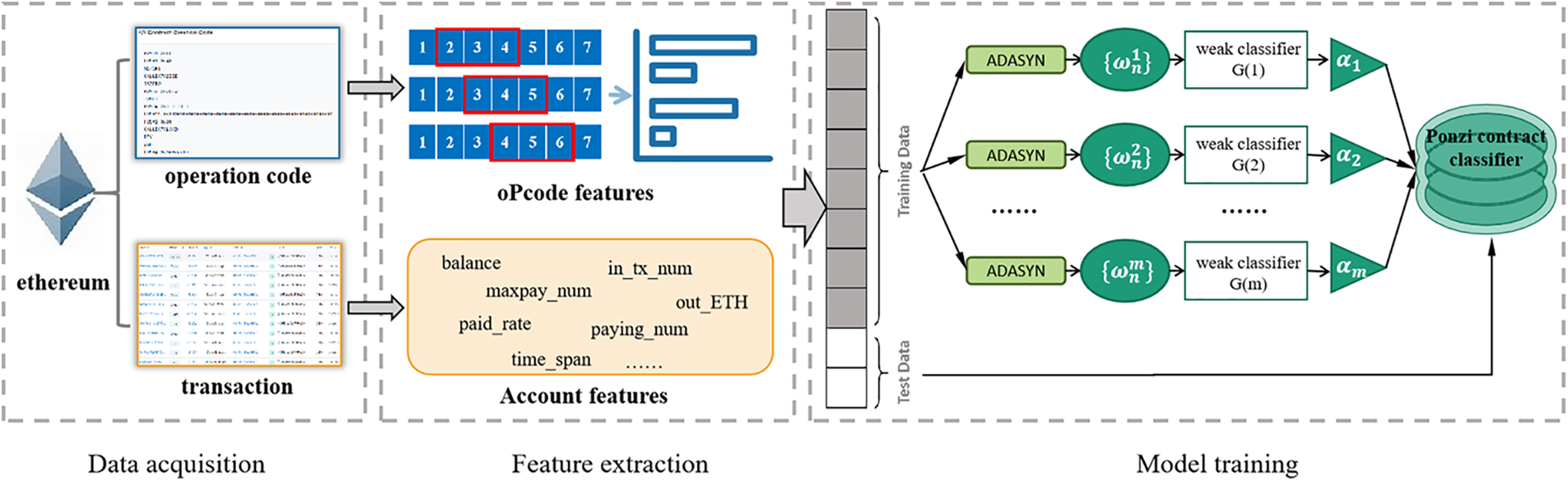 CSSE | Free Full-Text | Detecting Ethereum Ponzi Schemes Through Opcode Context Analysis and ...