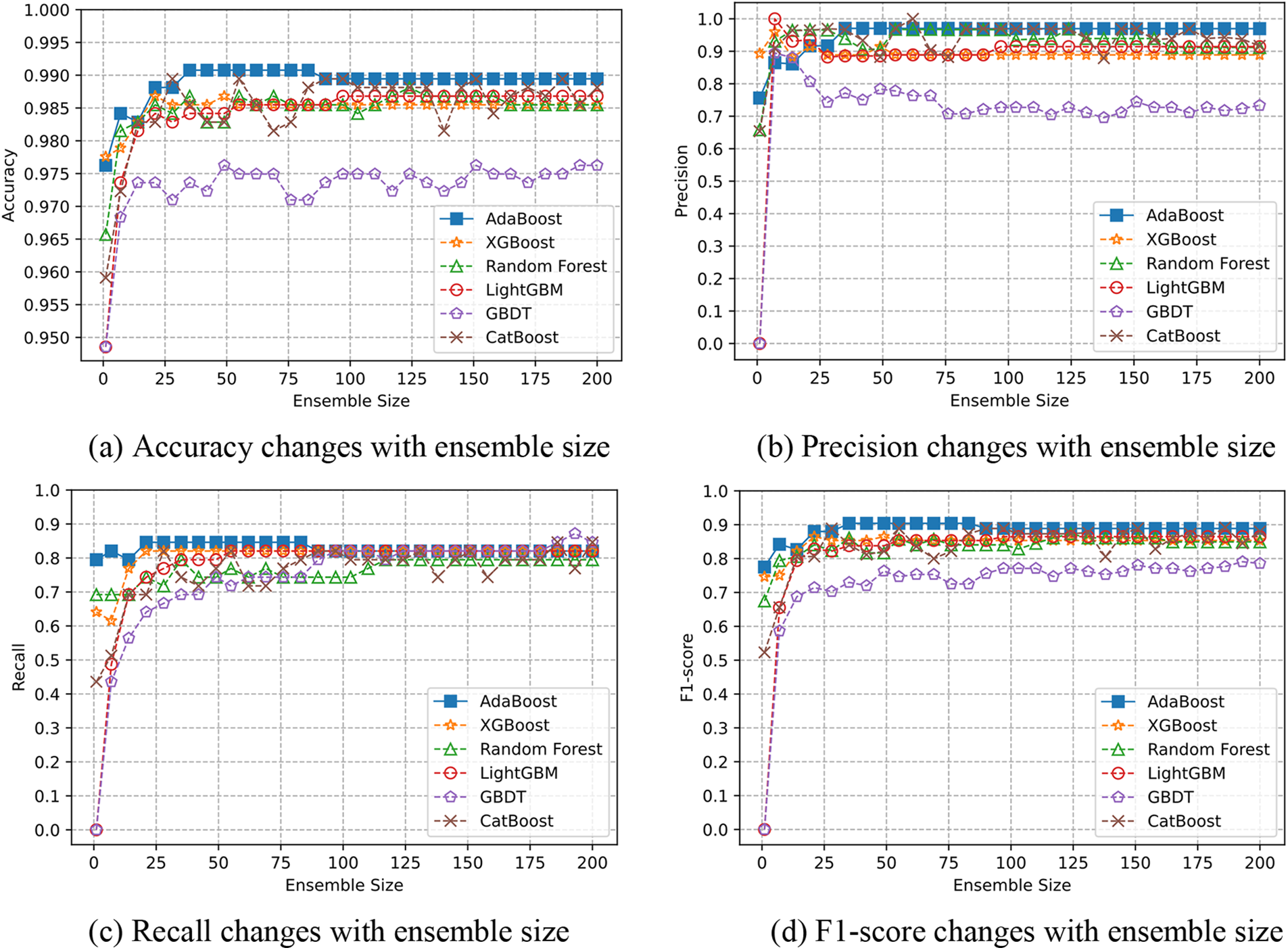 CSSE | Free Full-Text | Detecting Ethereum Ponzi Schemes Through Opcode Context Analysis and ...