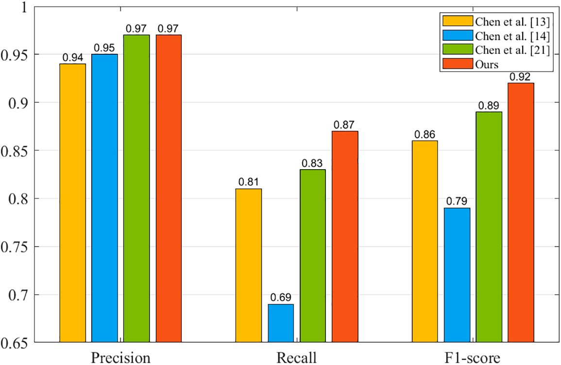 CSSE | Free Full-Text | Detecting Ethereum Ponzi Schemes Through Opcode Context Analysis and ...