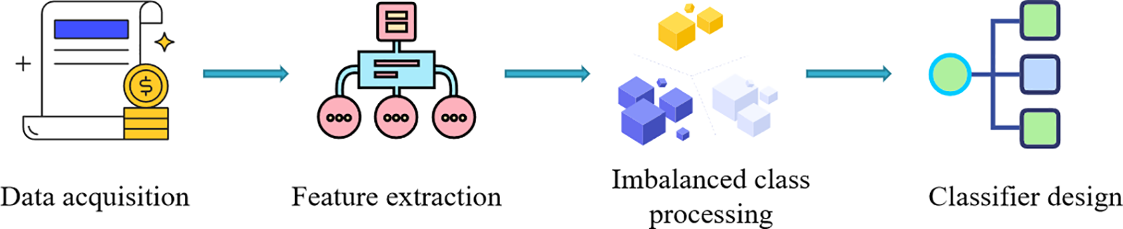 CSSE | Free Full-Text | Detecting Ethereum Ponzi Schemes Through Opcode Context Analysis and ...