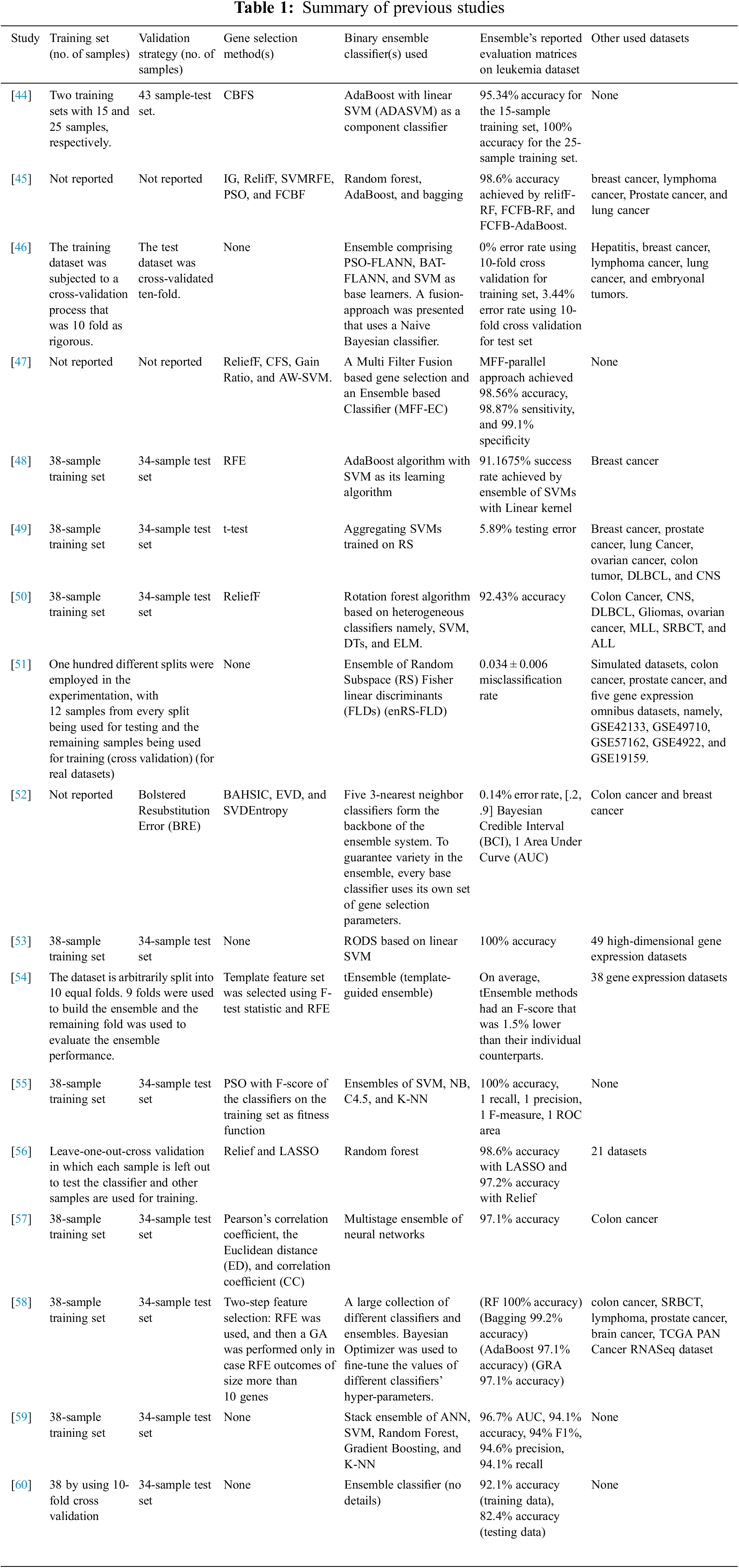 CSSE | Free Full-Text | A Survey on Acute Leukemia Expression Data Classification Using Ensembles