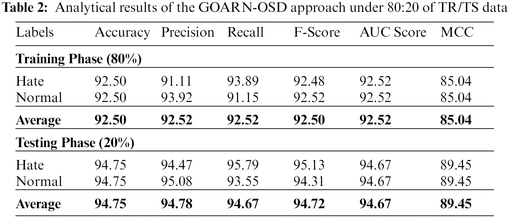 CSSE | Free Full-Text | Improved Attentive Recurrent Network for ...