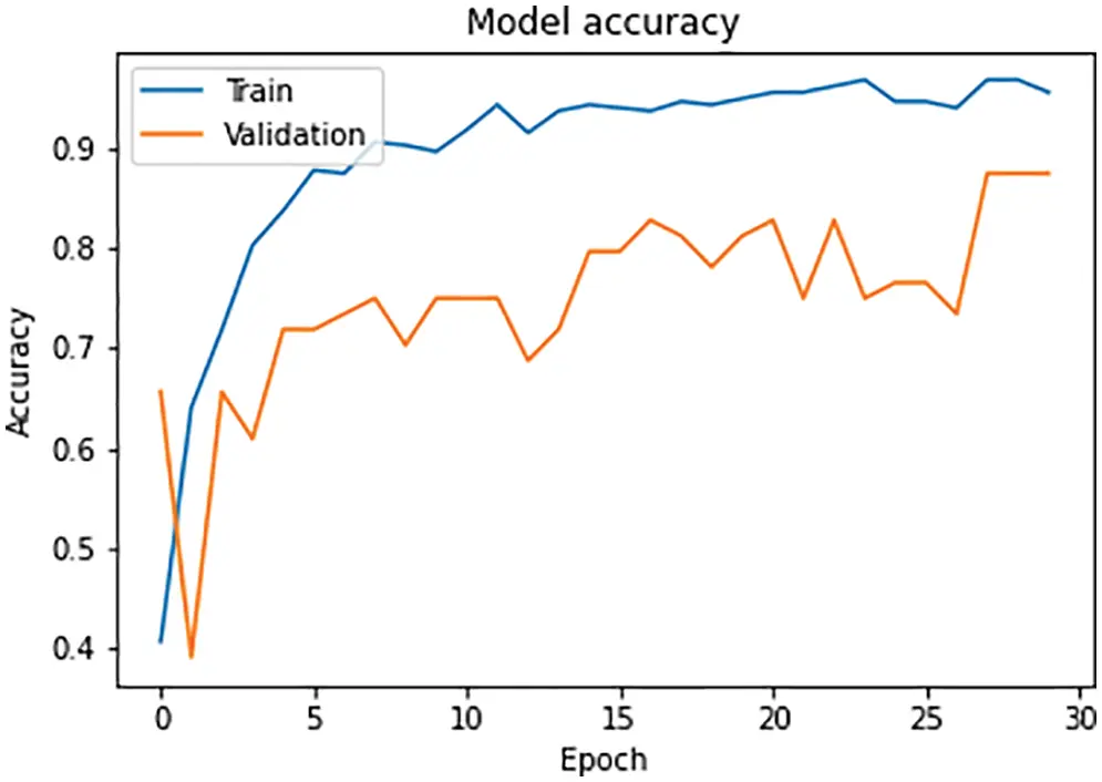 CSSE | Free Full-Text | Towards Intelligent Detection and ...